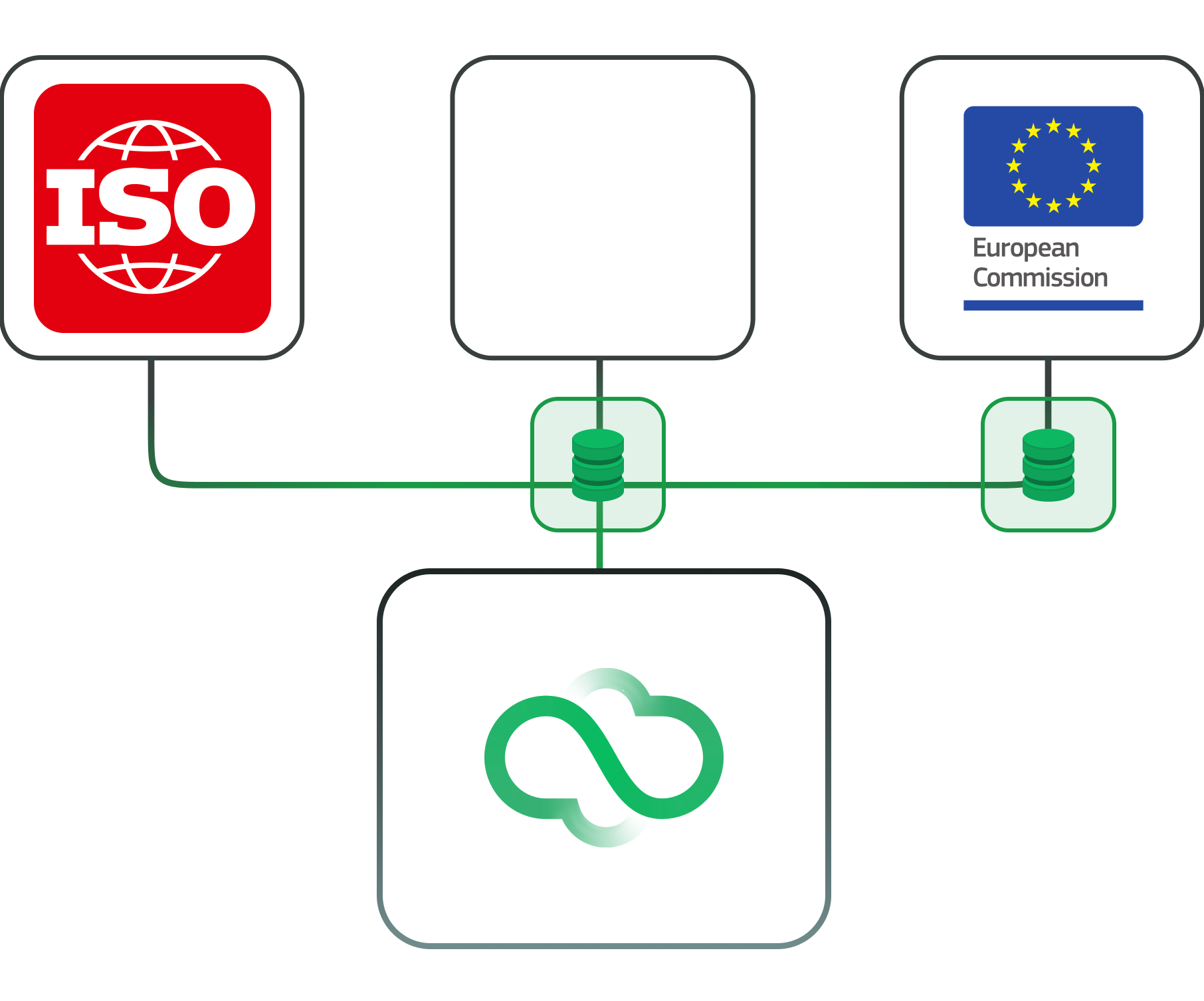 Sustainability software | EcoDesignCloud